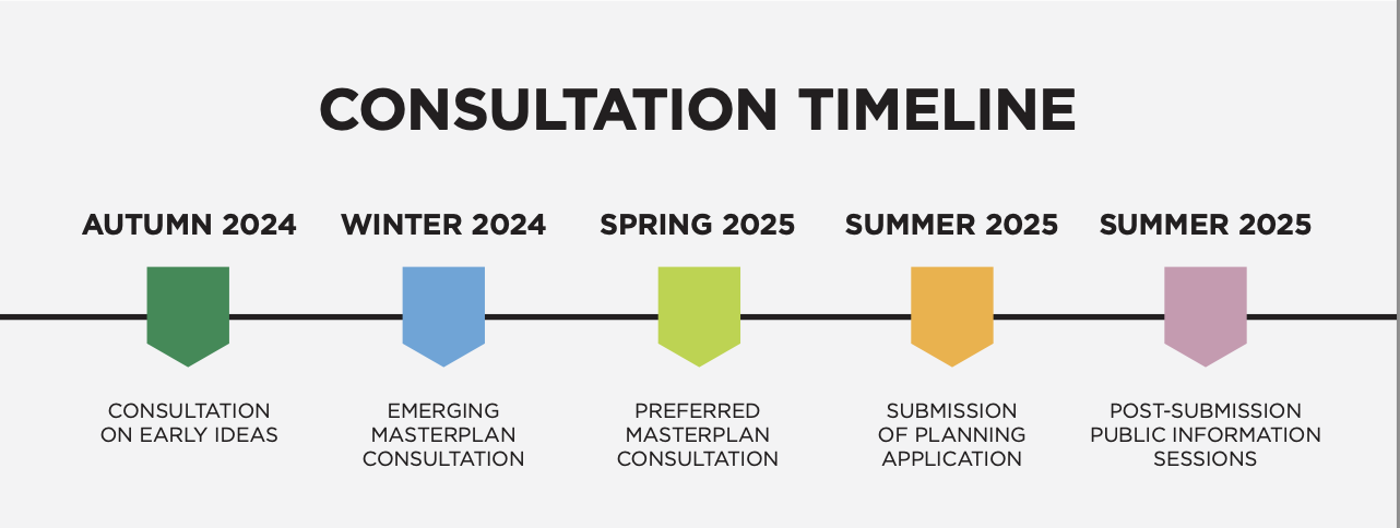 Future Phases Consultation - Have Your Say! - About us - Eddington ...